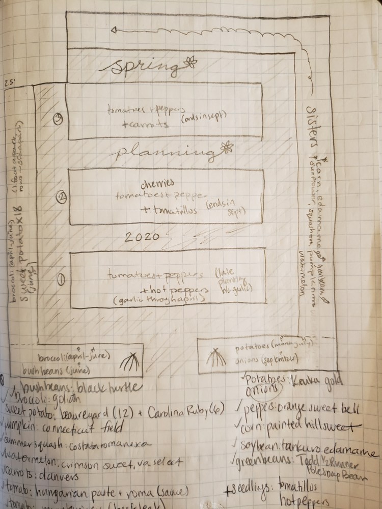 Graphing Your Garden – Crump Family Farms